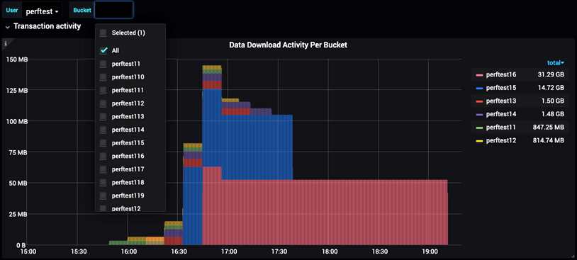 Cloudian Adds Management and Security Features to HyperIQ Observability ...