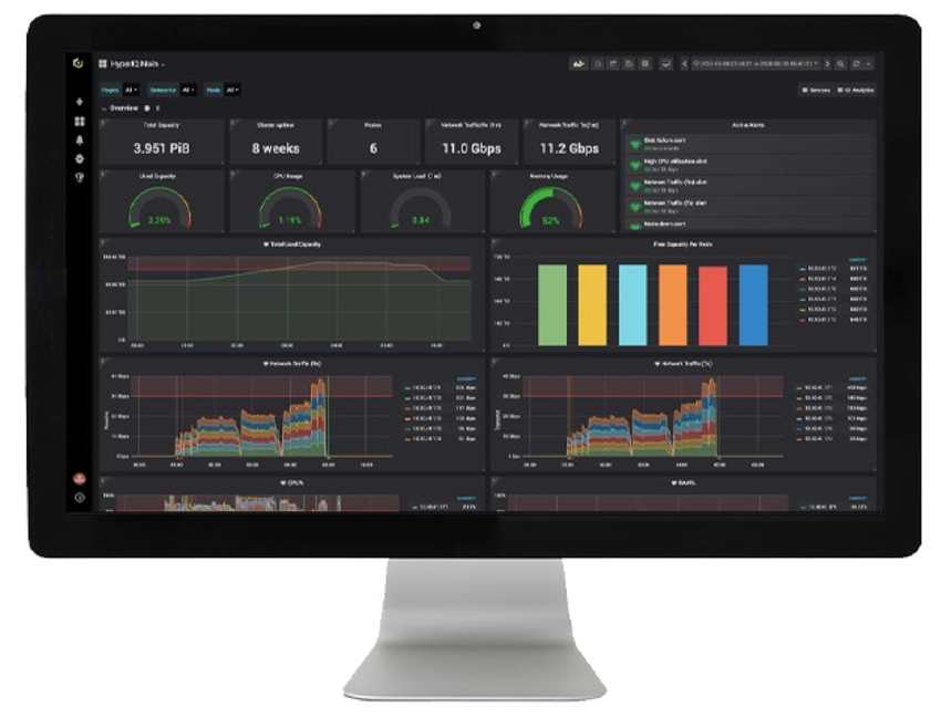 Cloudian Adds Management and Security Features to HyperIQ Observability ...