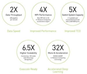 Nvidia Quantum-2, Next Gen of IB Networking Platform - StorageNewsletter