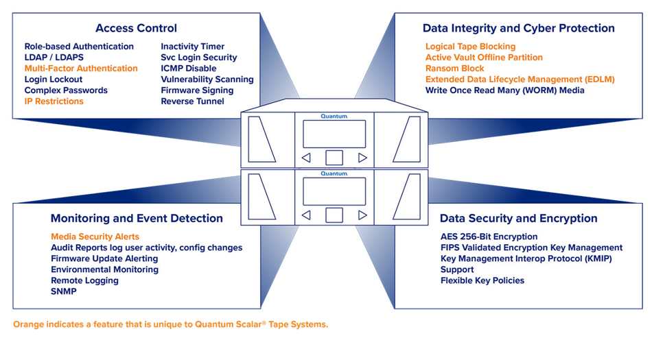 Quantum Scalar Ransom Block Solution That Creates Physical Block ...