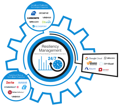 Recovery Point Systems Acquires Geminare - StorageNewsletter
