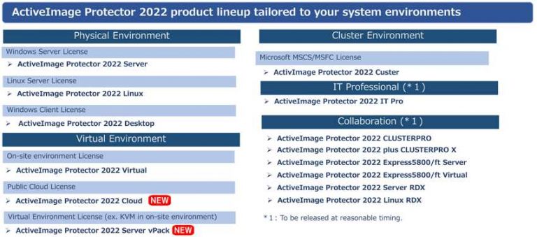 Actiphy ActiveImage Protector 2022 Software - StorageNewsletter