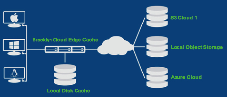 BridgeSTOR Brooklyn Edge Cache Allowing Windows and NFS IT to Create ...