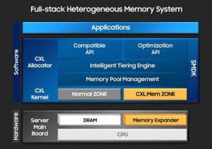 How Samsungs Scalable Memory Development Kit Simplifies Memory Expander ...