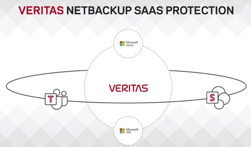 Veritas in Partnership With Microsoft - StorageNewsletter