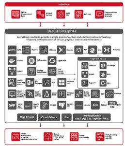 Bacula Enterprise V.14 Backup and Recovery Software Extends Technology ...
