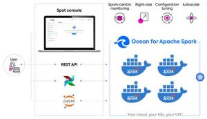 AWS re:Invent: NetApp Innovates to Enable Digital Transformation on AWS ...