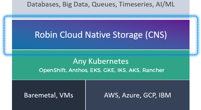 Robin Cloud Native Storage for IBM Cloud Pak for Data - StorageNewsletter
