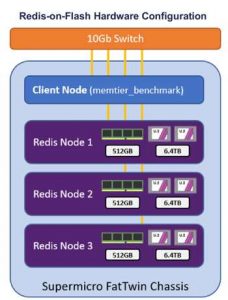ScaleFlux Unveils Dense Computational Storage Solution for High-Performance Databases ...