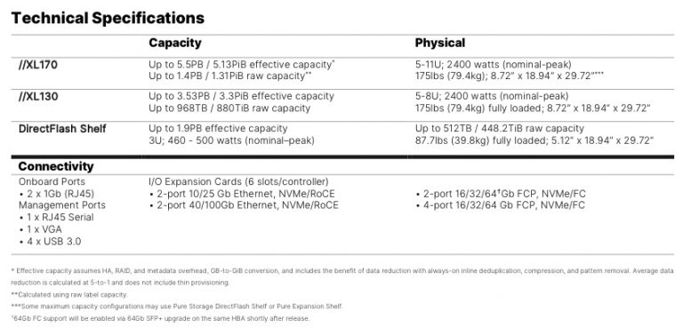 Pure Storage: Top End FlashArray Model, Bringing Power and Scale With ...