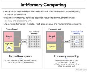 Samsung Electronics Demos In-Memory Computing Based on MRAM ...