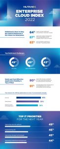 Nutanix Study Reveals Multicloud Deployments on Rise - StorageNewsletter