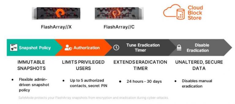 Pure Storage Enables Organizations to Close Ransomware Security Gap ...