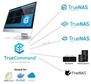 iXsystems TrueCommand V2.1 With Extensions for More Data Security - StorageNewsletter