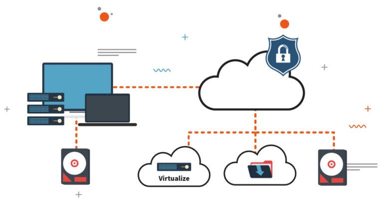 Axcient x360Recover Direct-to-Cloud Available Through Pax8 ...
