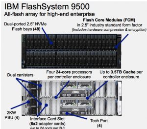 IBM FlashSystem 9500 Models Increasing Performance, Scalability, Capacity, and Connectivity ...