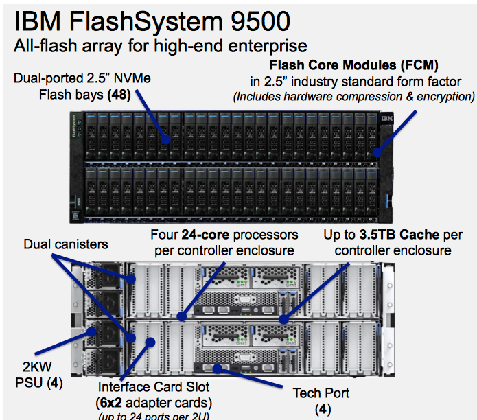 Ibm Flashsystem 9500 Models Increasing Performance Scalability