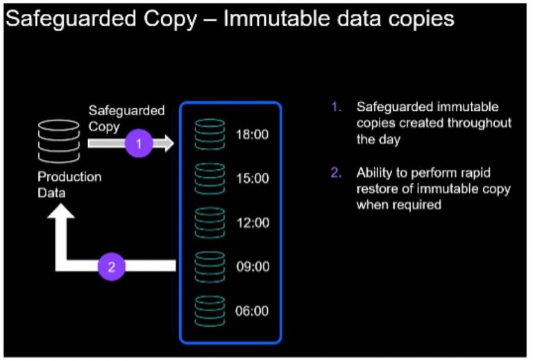 Ibm Flashsystem Cyber Vault To Help Companies Better Detect And Recover