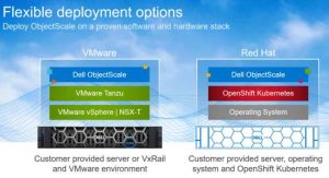 Availability of Dell ObjectScale - StorageNewsletter