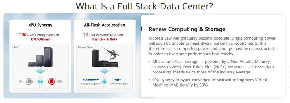 MWC Barcelona: Huawei Unveils Vision of Flash-to-Flash-to-Anything and ...