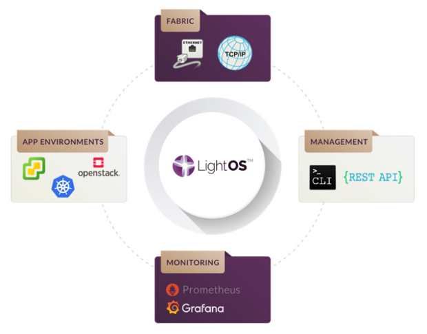 Lightbits Expands Multi Cloud Support With Openstack Yoga Storagenewsletter 