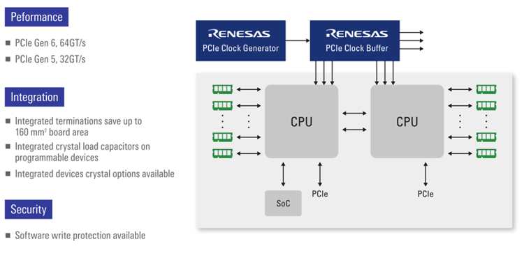 Renesas: PCIe Gen6 Clock Buffers and Multiplexers - StorageNewsletter