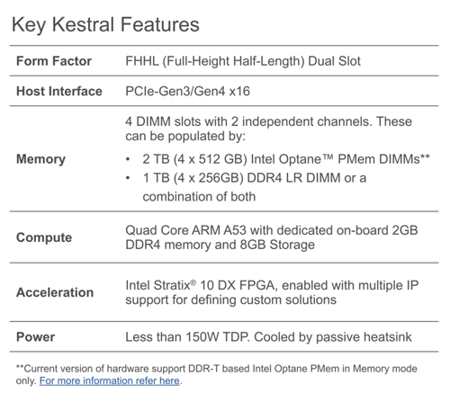 Smart Modular Kestral PCIe Optane Memory Add-in-Card to Enable Memory ...