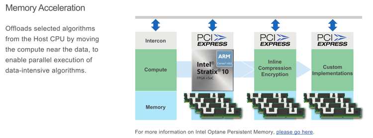 Smart Modular Kestral PCIe Optane Memory Add-in-Card to Enable Memory ...
