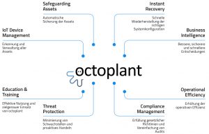 Auvesy-MDT: Octoplant Software Solution - StorageNewsletter