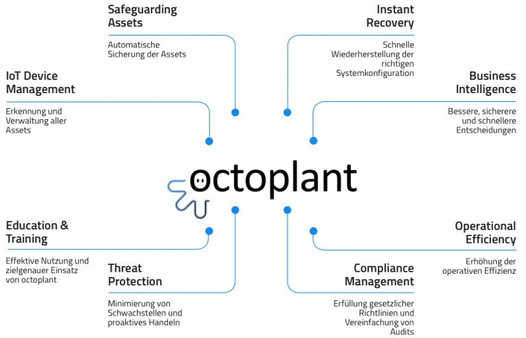 Auvesy-MDT: Octoplant Software Solution - StorageNewsletter