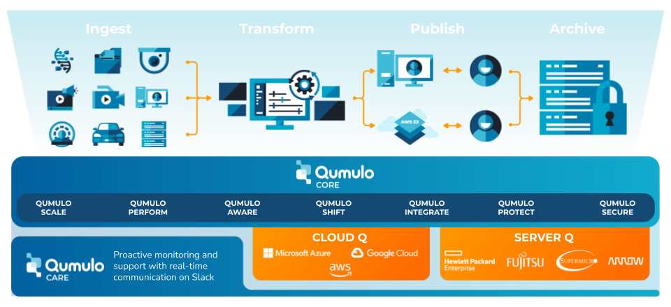 Qumulo Core Software Delivering Industry Standard Upgrade Experience - StorageNewsletter