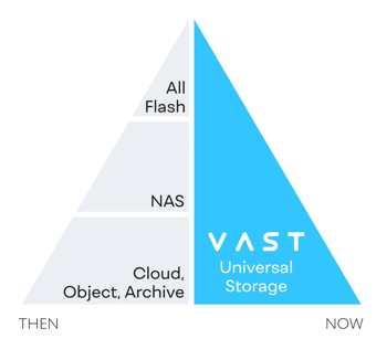 Vast Data Bringing Enhanced Enterprise Security Features, Performance ...