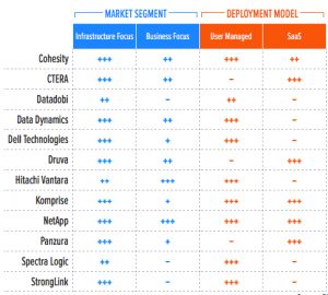Unstructured Data Management: Infrastructure-Focused Solutions ...