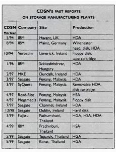 History (1999): Seagate Produces More Than 600,000 HGAs Per Day ...