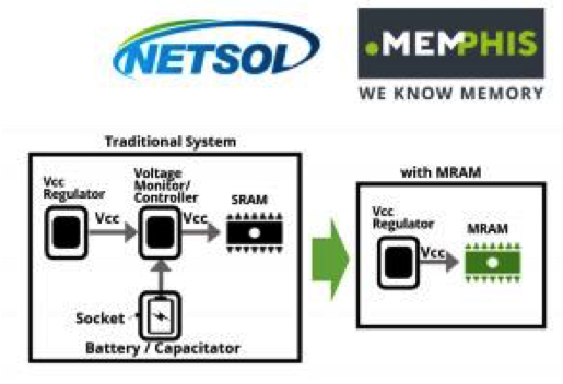 embedded world 2022: Memphis Electronic Simplifies Embedded Designs ...