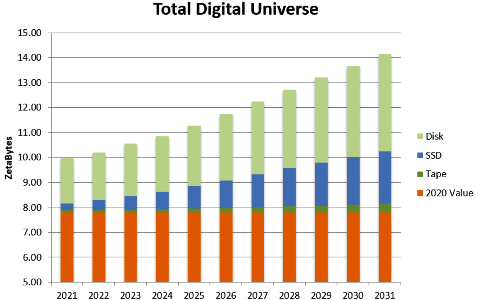 Storage Outlook Report for 2022 - StorageNewsletter