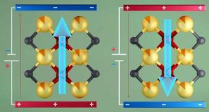 Innovative Ferroelectric Material Could Enable Next-Gen Memory Devices ...
