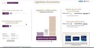 Lightbits: TCO Calculator and Configurator Online Tools That Demonstrate Lower TCO ...
