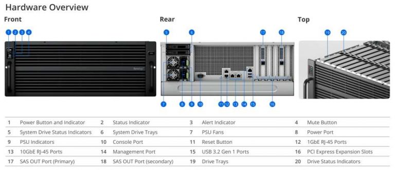 Synology HD6500 4U 60-Bay NAS Streamlined Up to 4PB Scalable Storage ...