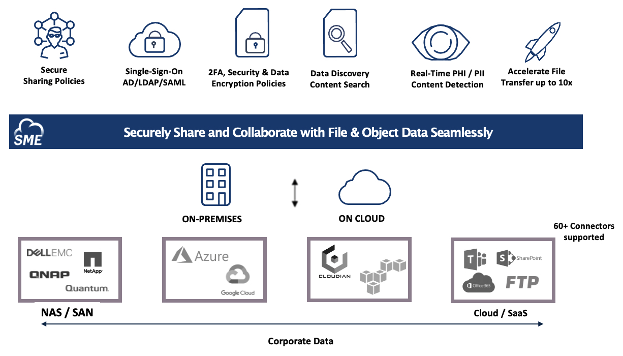 Nasuni Acquires Storage Made Easy in File Data Management Offering Remote Work and Compliance ...