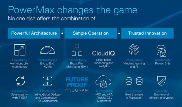 Dell Unleashing PowerMax Innovations - StorageNewsletter