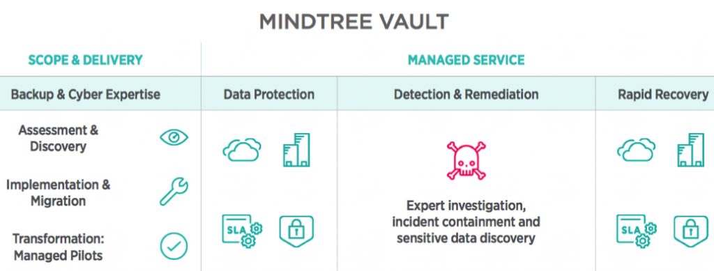 Mindtree and Rubrik Partnering - StorageNewsletter