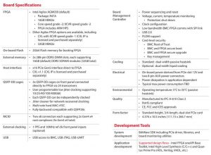 FMS: BittWare/Molex PCIe 5.0/CXL FPGA Accelerators Featuring Intel Agilex M-Series ...