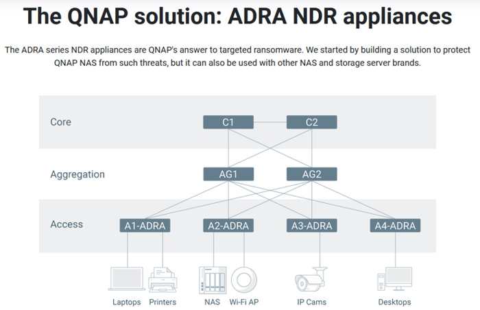 Qnap ADRA Network Detection and Response Software for QGD-1600P and QGD ...