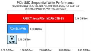 RADX Trifecta-SSD-RM COTS Removable M.2 NVMe SSD Storage Modules for ...