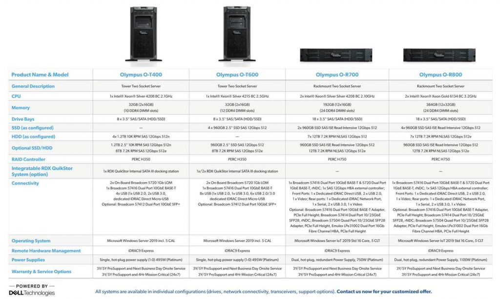 Overland-Tandberg Launches Olympus Rackmount/Desktop Servers and Titan ...