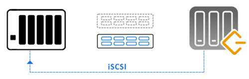 TerraMaster Adds iSCSI Manager for Virtualized Computing to NAS - StorageNewsletter
