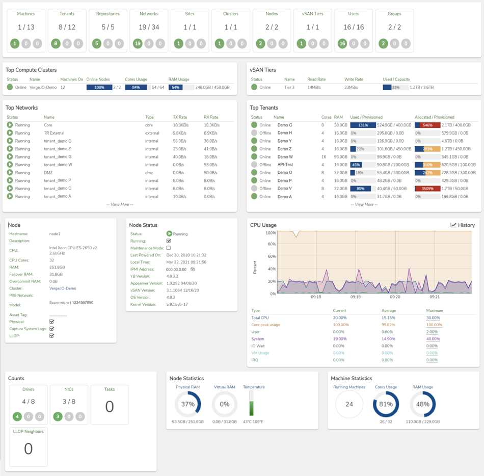 Adds Features To Verge Os Software For Performance Of Gpus As Virtualized And Shared