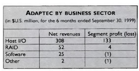History 1999: Big Deal in SCSI with Adaptec to Buy DPT - StorageNewsletter