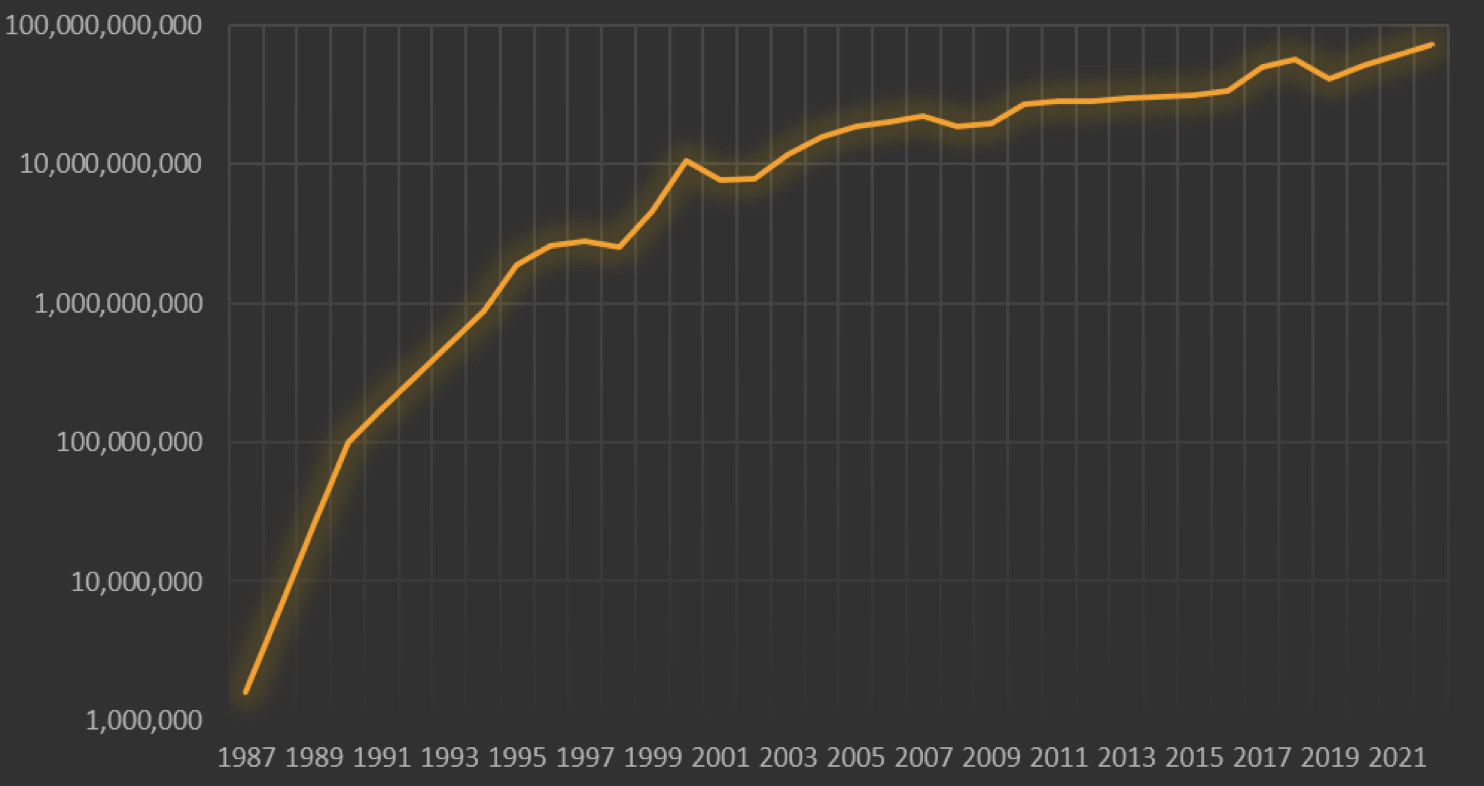 History and Timeline of Flash Memory - StorageNewsletter